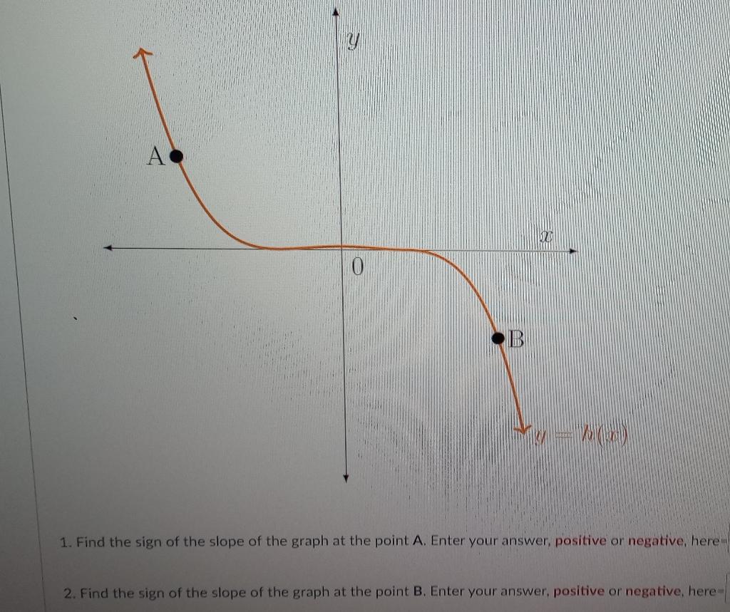 Solved 1. Find the sign of the slope of the graph at the | Chegg.com