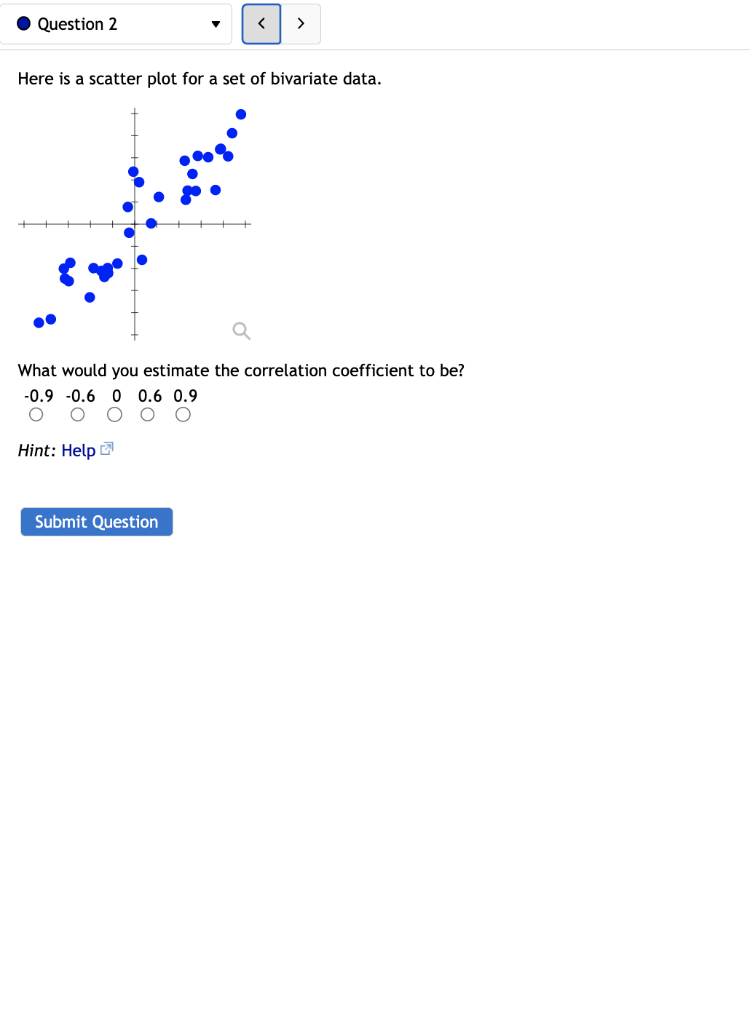 Solved Here is a scatter plot for a set of bivariate data. | Chegg.com