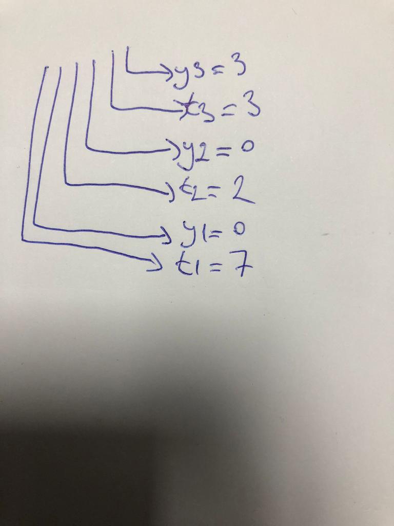 Solved (a) Set up the overdetermined linear system for the | Chegg.com