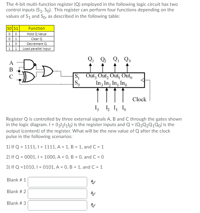 Solved The 4-bit multi-function register (Q) employed in the | Chegg.com