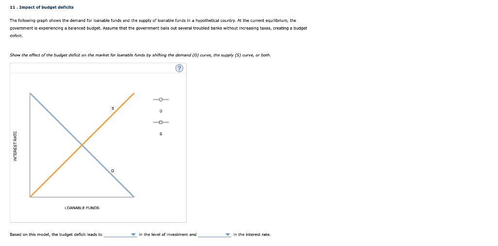 Solved The following graph shows the demand for loanable | Chegg.com