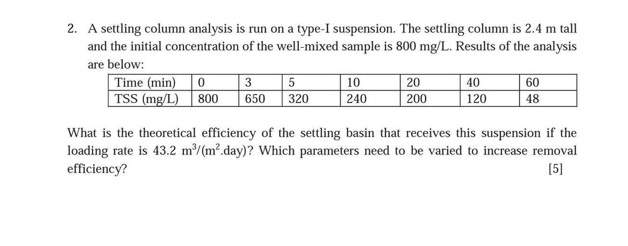 Solved 2. A settling column analysis is run on a type-I | Chegg.com