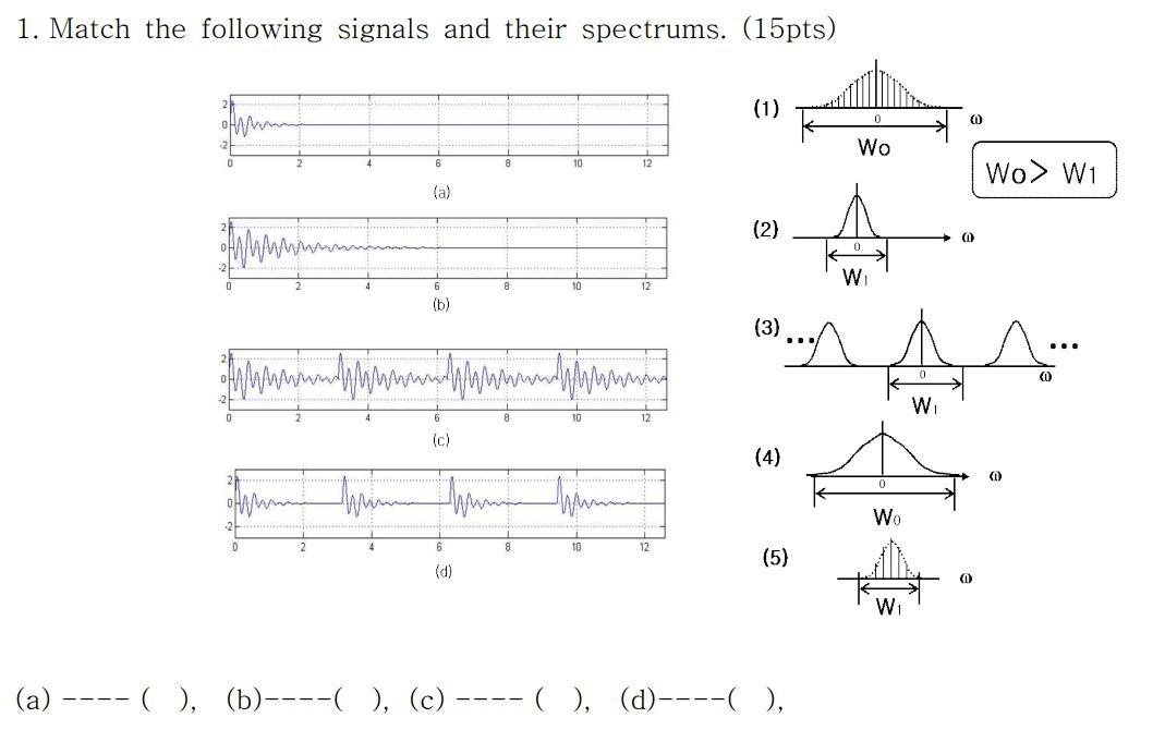 Solved 1 Match The Following Signals And Their Spectrums
