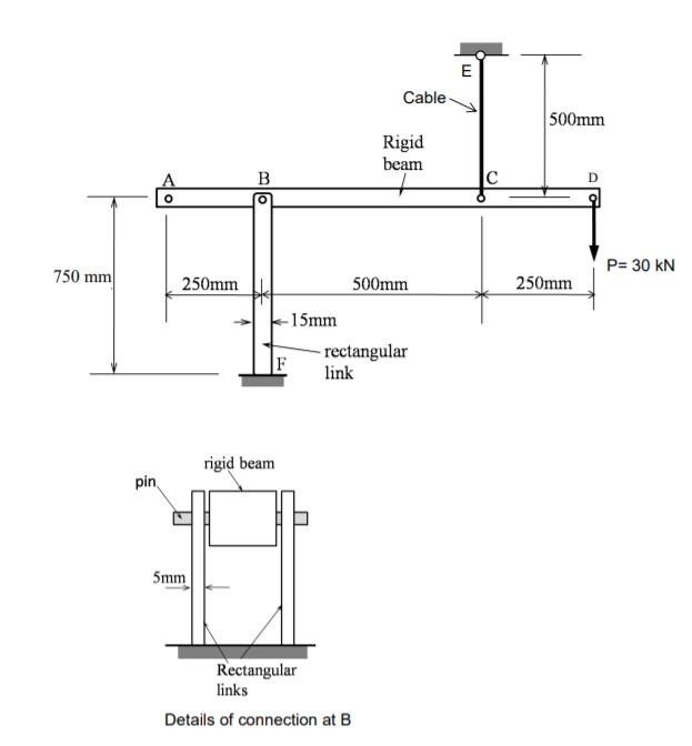 Solved 3. Figure 4 shows a rigid horizontal beam ABCD which | Chegg.com