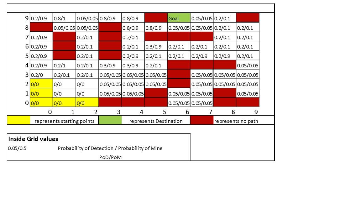 Solved Problem statement Minefield detection during the war | Chegg.com