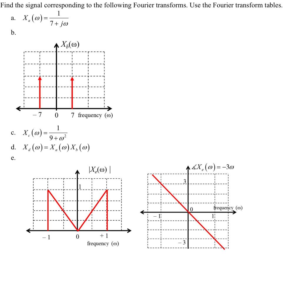Solved Find the signal corresponding to the following | Chegg.com