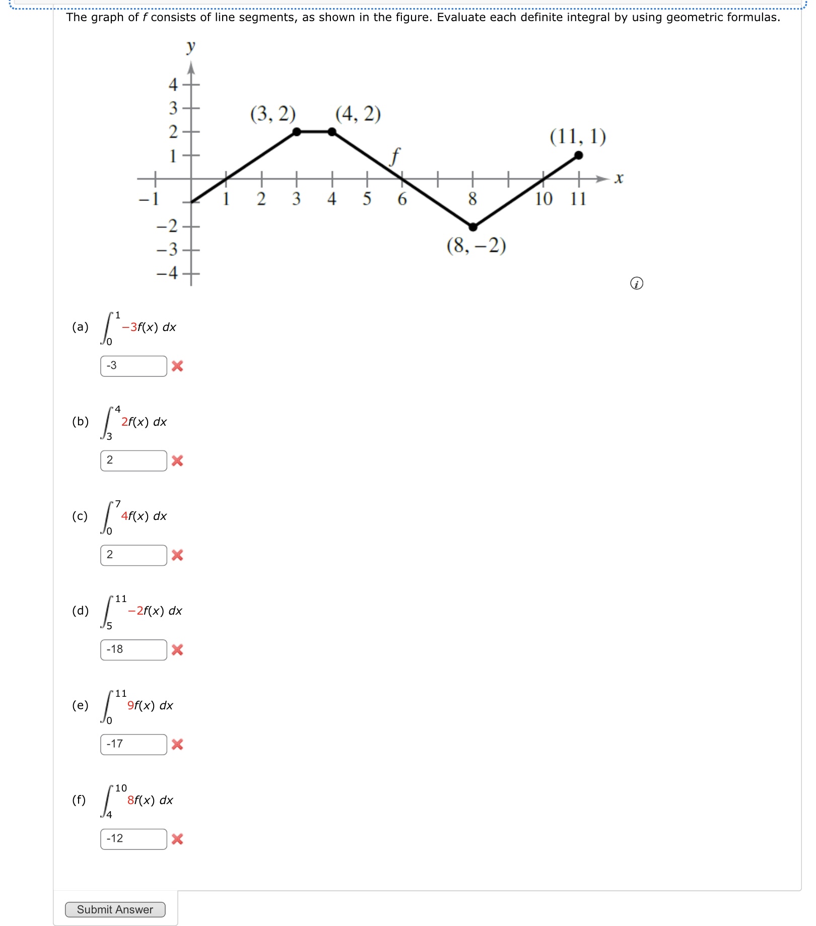 Solved The graph of f ﻿consists of line segments, as shown | Chegg.com