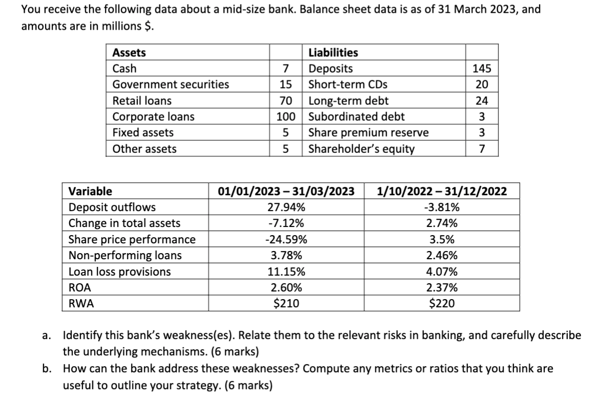 Solved You receive the following data about a mid-size bank. | Chegg.com