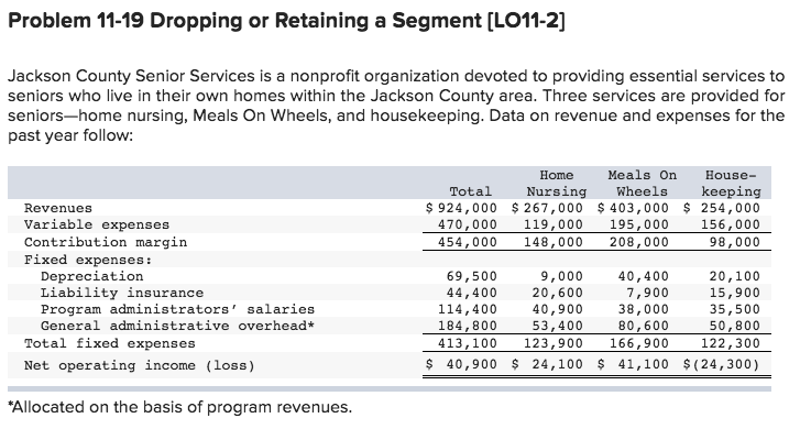 Solved Problem 11-19 Dropping or Retaining a Segment[LO11-2] | Chegg.com