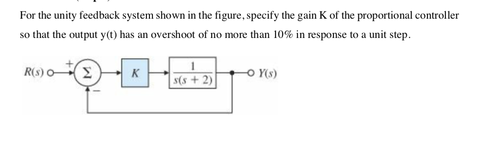 Solved For the unity feedback system shown in the figure, | Chegg.com