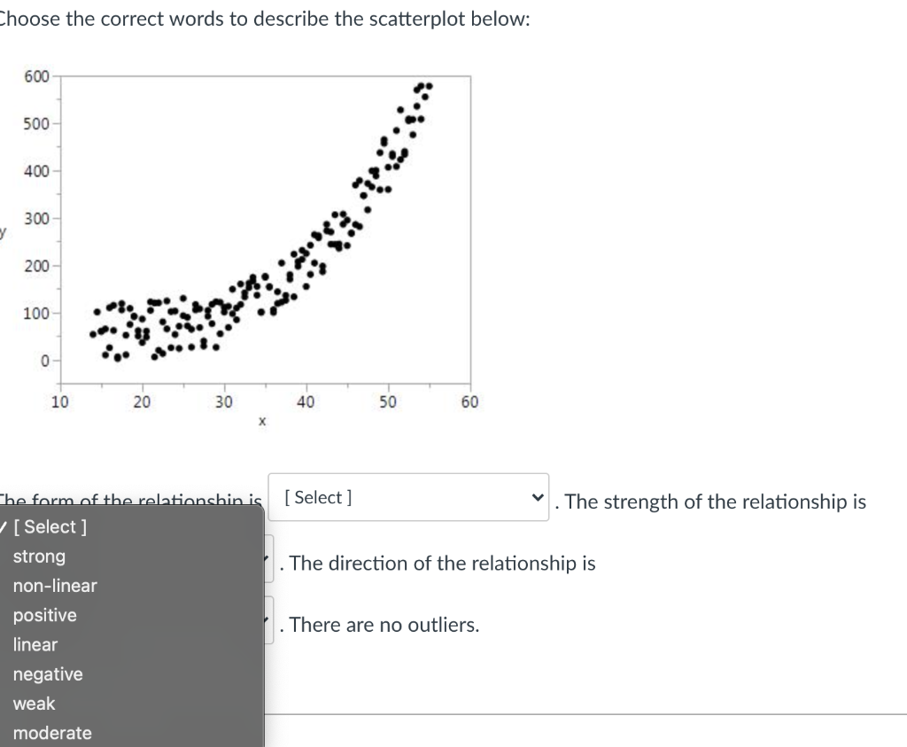 Solved Choose the correct words to describe the scatterplot | Chegg.com