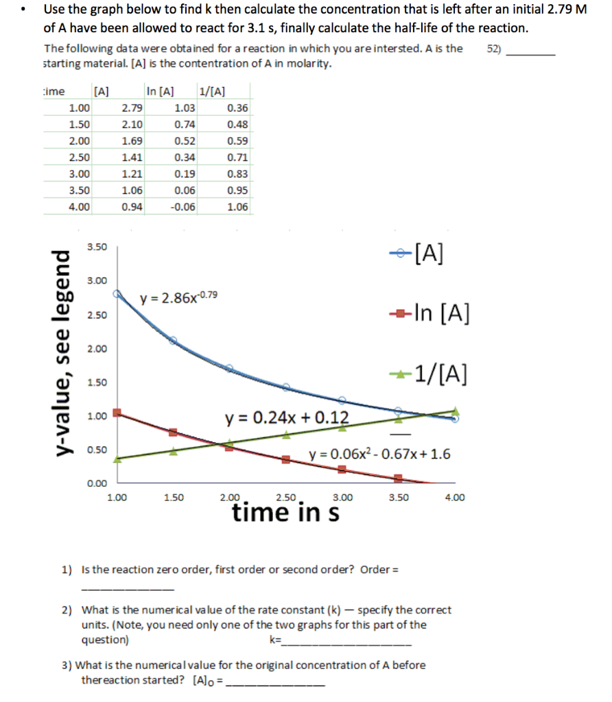 Solved Use the graph below to find k then calculate the | Chegg.com