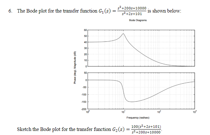 Solved 6. The Bode plot for the transfer function | Chegg.com
