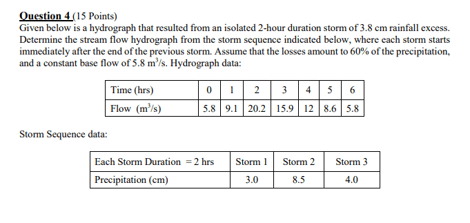 Solved Question 4 (15 Points) Given below is a hydrograph | Chegg.com