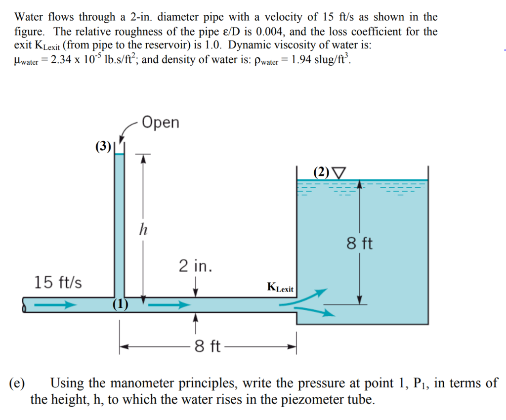 Solved Water flows through a 2-in. diameter pipe with a | Chegg.com