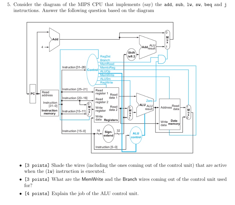 Solved 5. ﻿Consider the diagram of the MIPS CPU that | Chegg.com