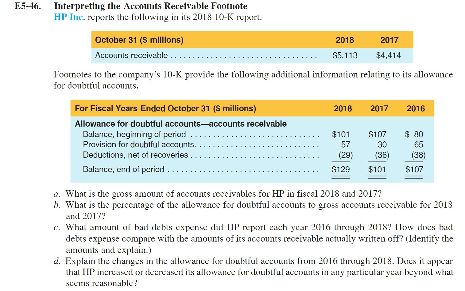 Solved E5-46. Interpreting the Accounts Receivable Footnote | Chegg.com