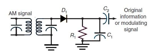 Solved Question 10 - AM Implement the function described | Chegg.com