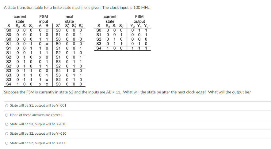 Solved A state transition table for a finite state machine | Chegg.com