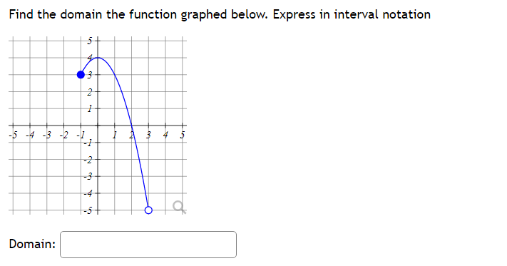 Solved Find The Domain The Function Graphed Below Express