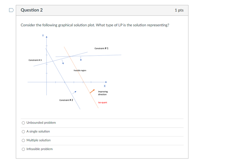 Solved Consider the following graphical solution plot. What | Chegg.com