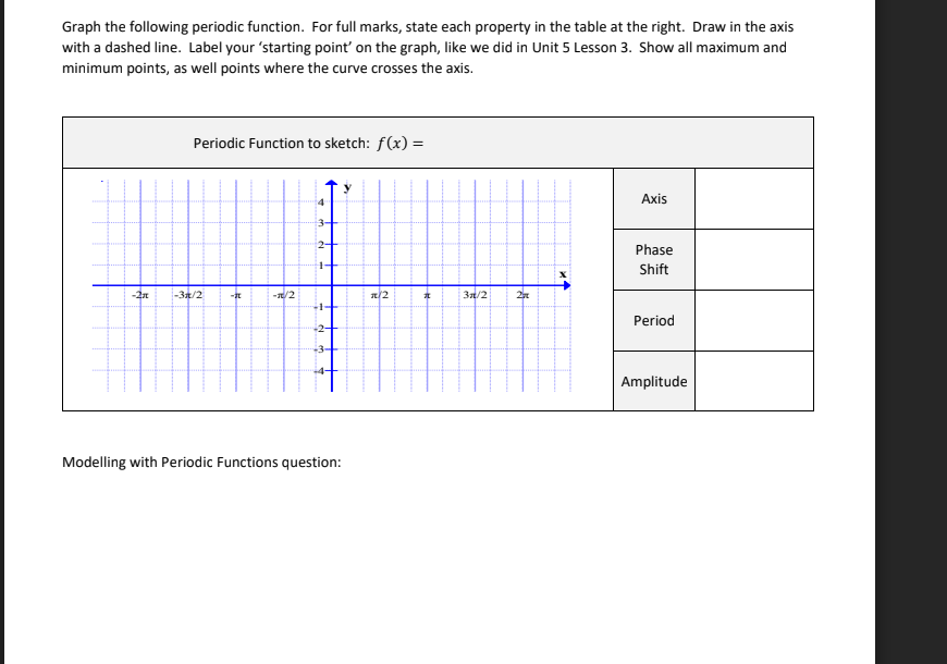 Solved Graph the following periodic function. For full | Chegg.com