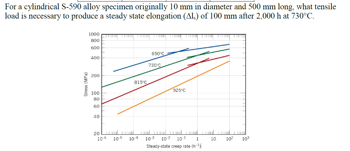 Solved I need help with this problem. How do you find the | Chegg.com