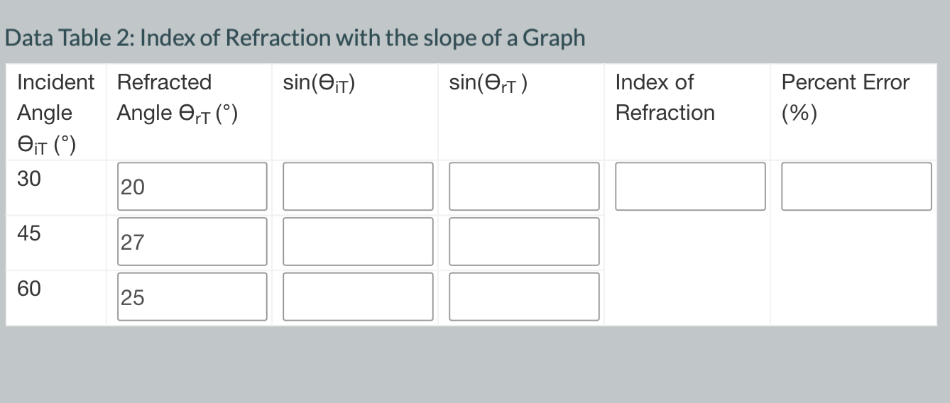 Solved Calculate the sine of each angle and record in Data | Chegg.com
