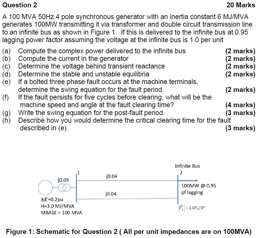 Solved Question 2 20 Marks A 100 MVA 50Hz 4 pole synchronous | Chegg.com