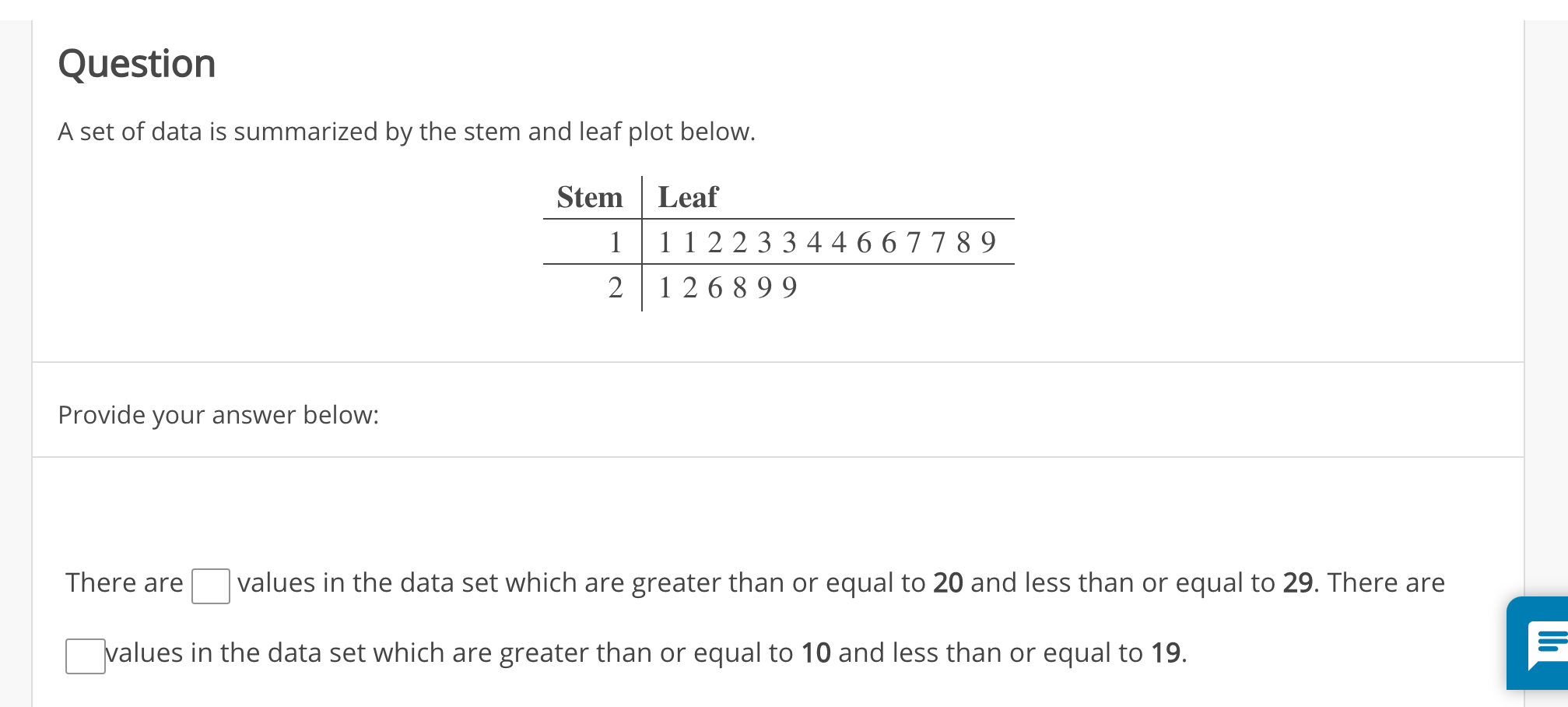 Solved Question A set of data is summarized by the stem and | Chegg.com