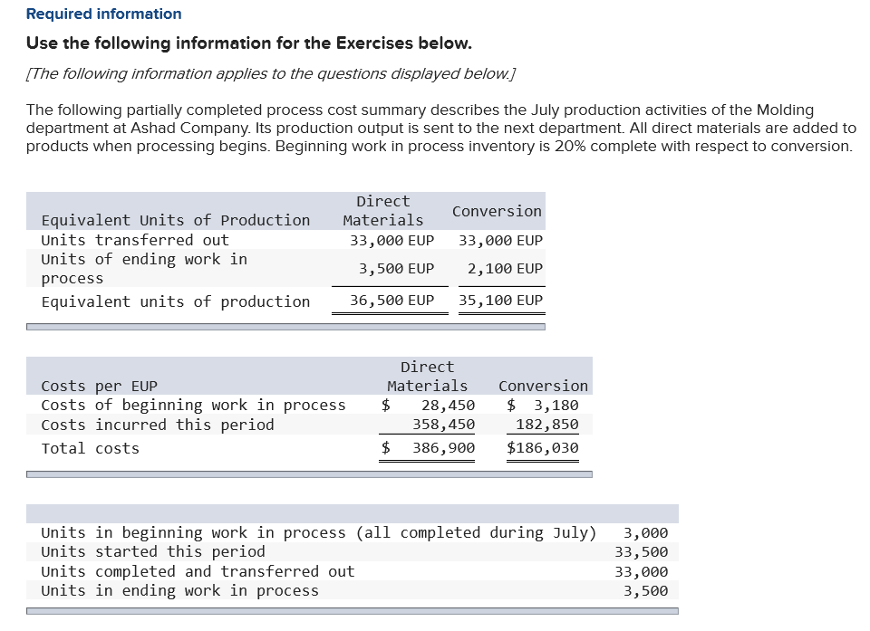 Solved Exercise 20-12 Weighted average: Completing a process | Chegg.com