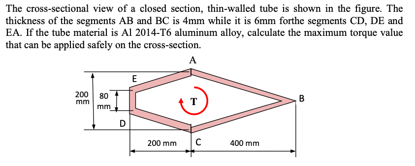 Solved The cross-sectional view of a closed section, | Chegg.com