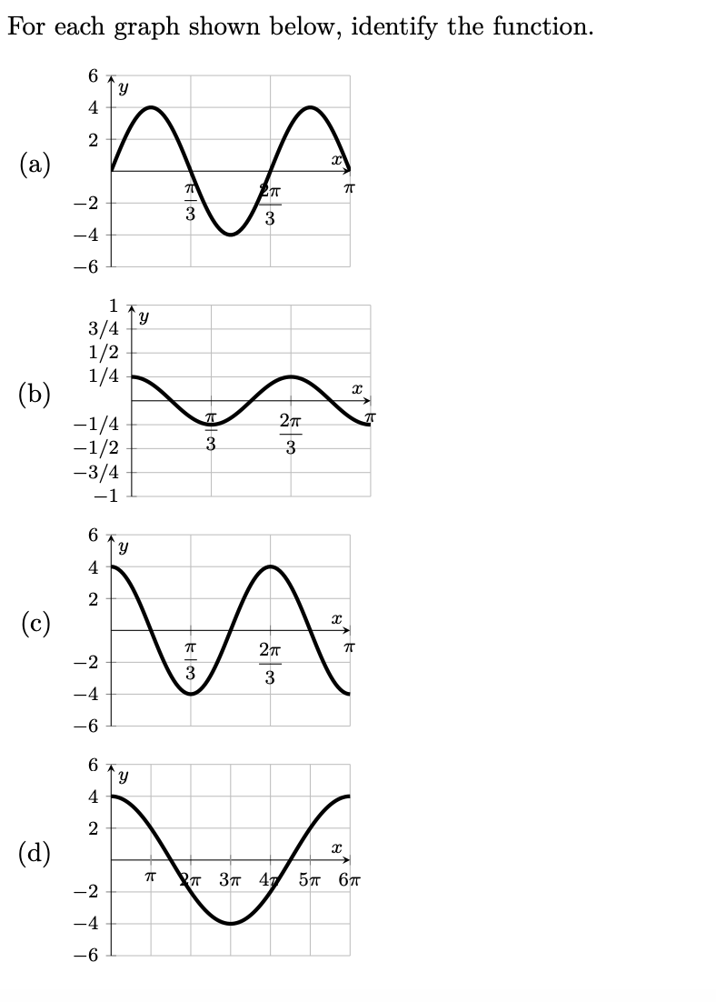 Solved For each graph shown below, identify the function. 6 | Chegg.com