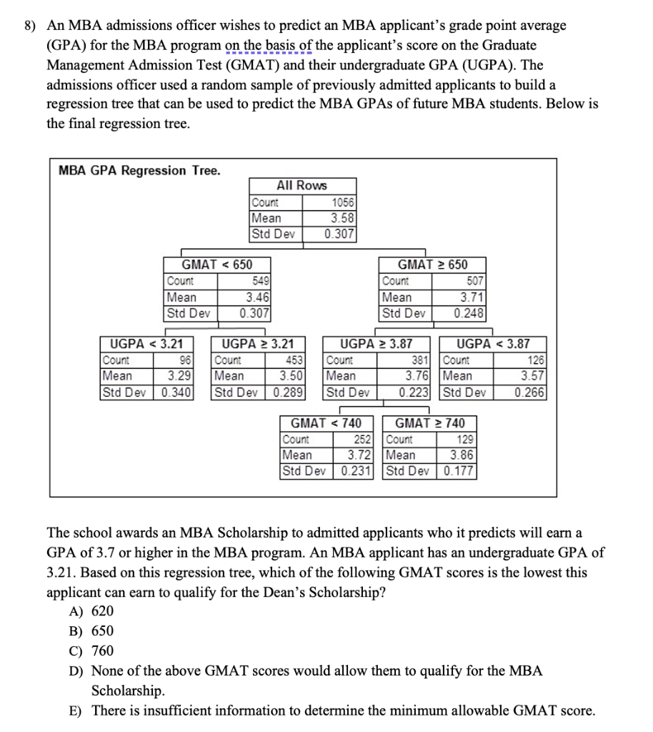 Solved 8) An MBA admissions officer wishes to predict an MBA | Chegg.com