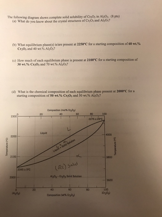 Solved The following diagram shows complete solid solubility | Chegg.com