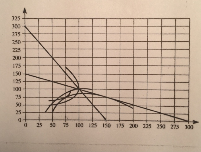 Solved The diagram on the right illustrates the reaction | Chegg.com