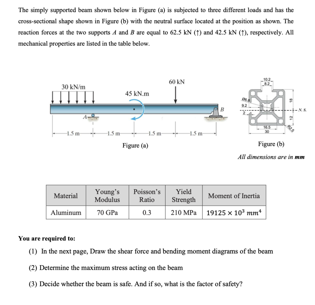 Solved The simply supported beam shown below in Figure (a) | Chegg.com