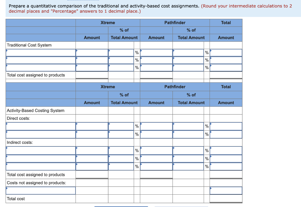 Solved Problem 5-17 (Algo) Comparing Traditional and | Chegg.com