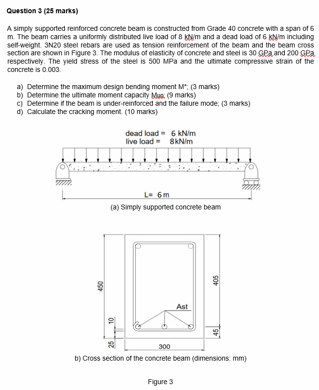 Solved A Simply Supported Reinforced Concrete Beam Is