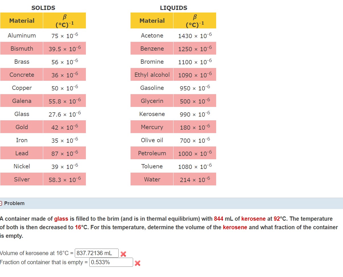 Solved A container made of glass is filled to the brim (and | Chegg.com