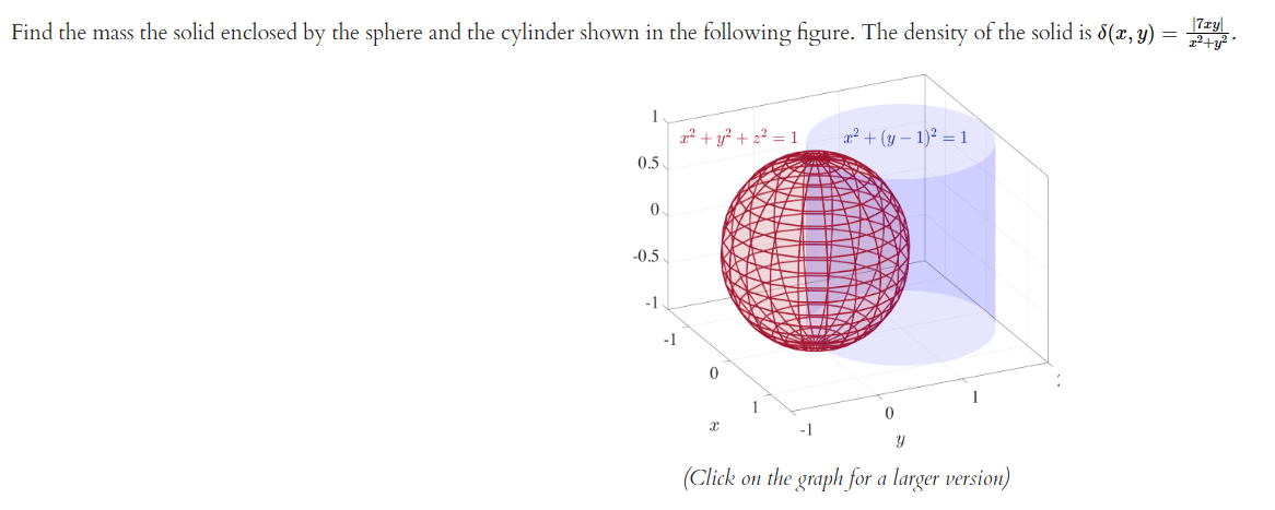 Solved Find the mass the solid enclosed by the sphere and | Chegg.com