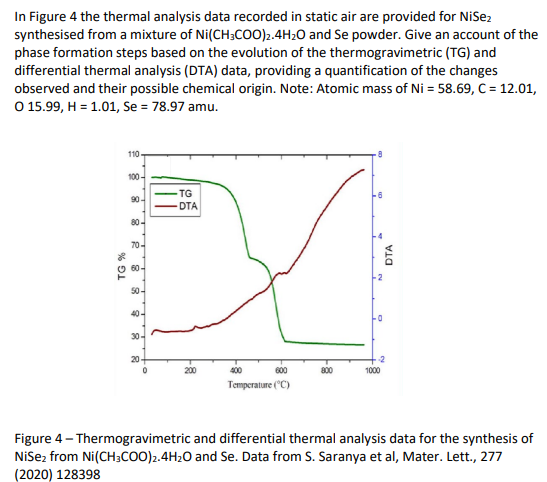 In Figure 4 the thermal analysis data recorded in | Chegg.com