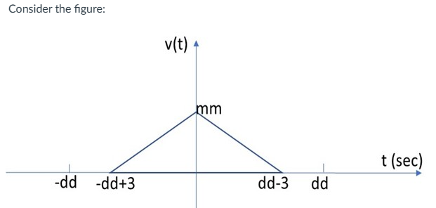 Solved Generate this figure using MATLAB with the help of | Chegg.com