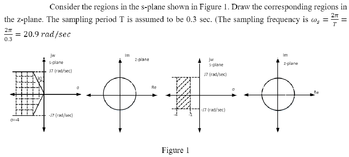 Solved Consider the regions in the s-plane shown in Figure | Chegg.com