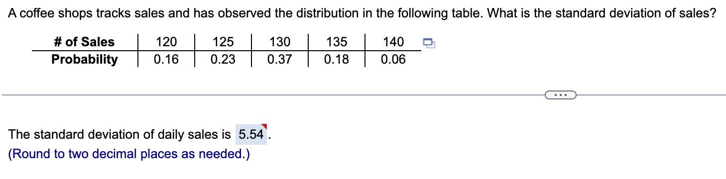 Solved The standard deviation of daily sales is 5.54 . | Chegg.com