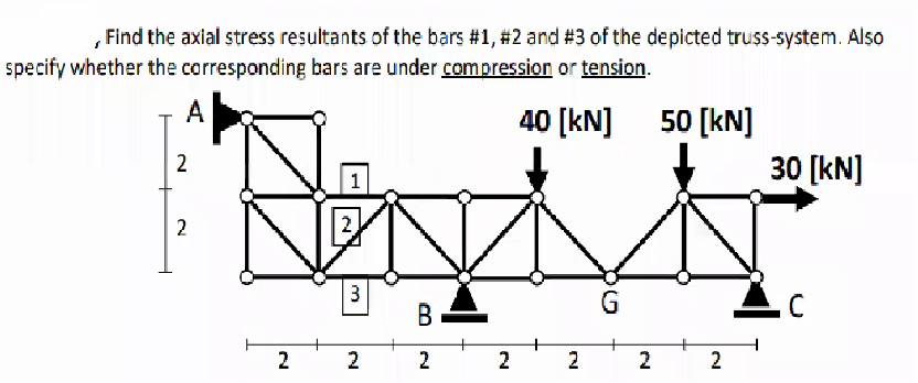 Solved , Find the axial stress resultants of the bars \#1, | Chegg.com