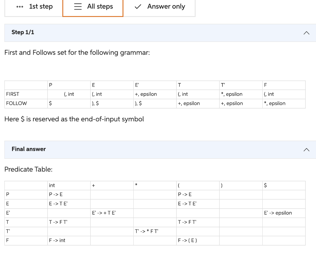 Solved compilers The dollar sign column is wrong when | Chegg.com Solved compilers The dollar sign column is wrong when | Chegg.com