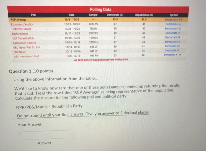 Solved Polling Data Poll RCP Average 10/8 10/23 0/21-10/23 | Chegg.com
