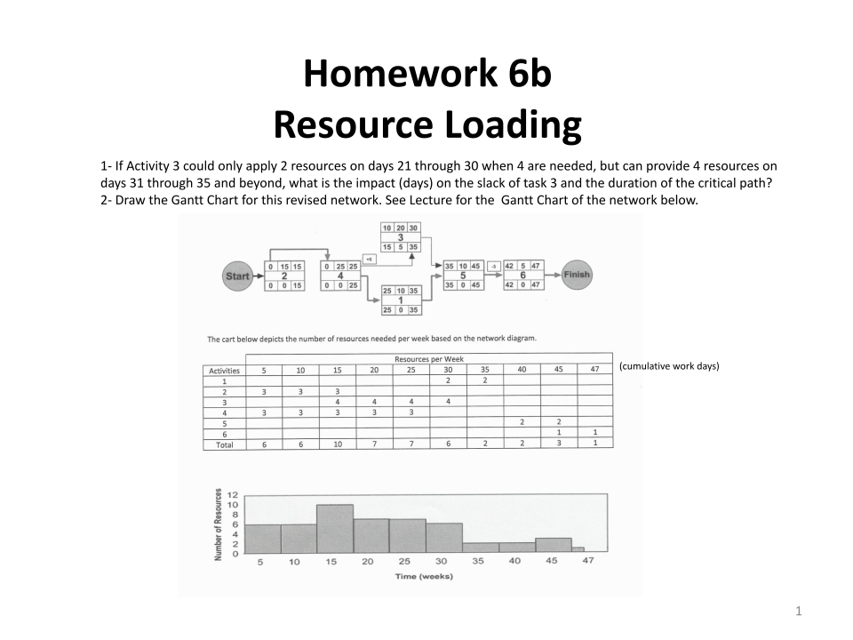 Homework 6b Resource Loading