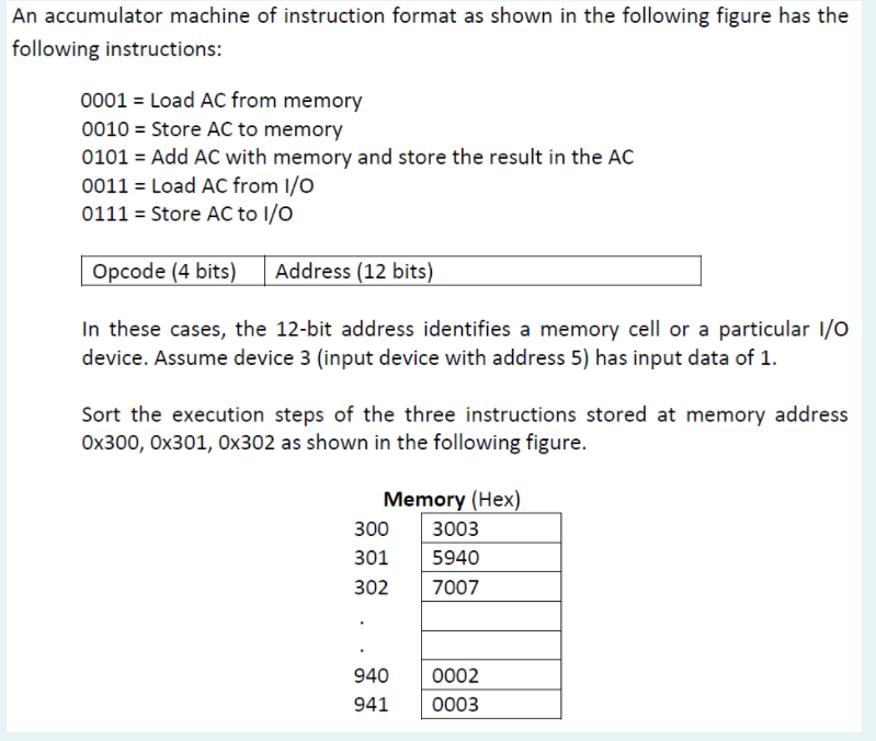 Solved An accumulator machine of instruction format as shown | Chegg.com